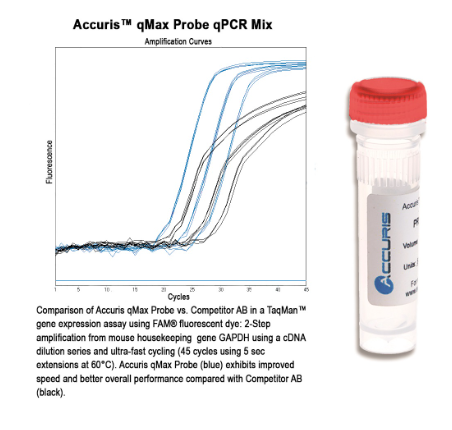 Accuris qMax Probe – Cambridge Environmental Products, Inc.